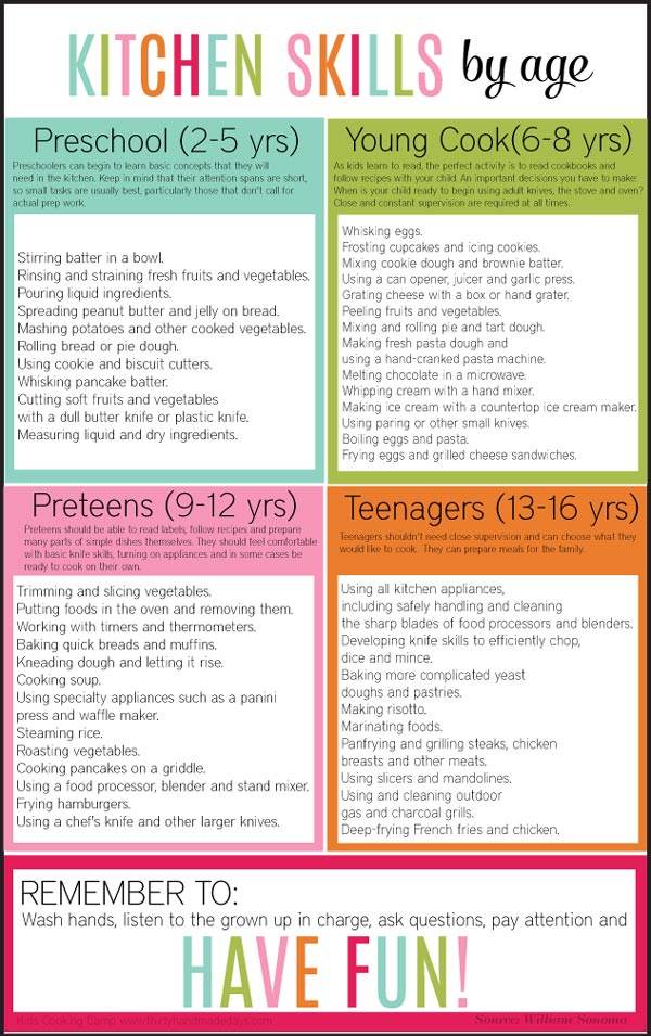 In the Kitchen with Kids - Recipes and Printables